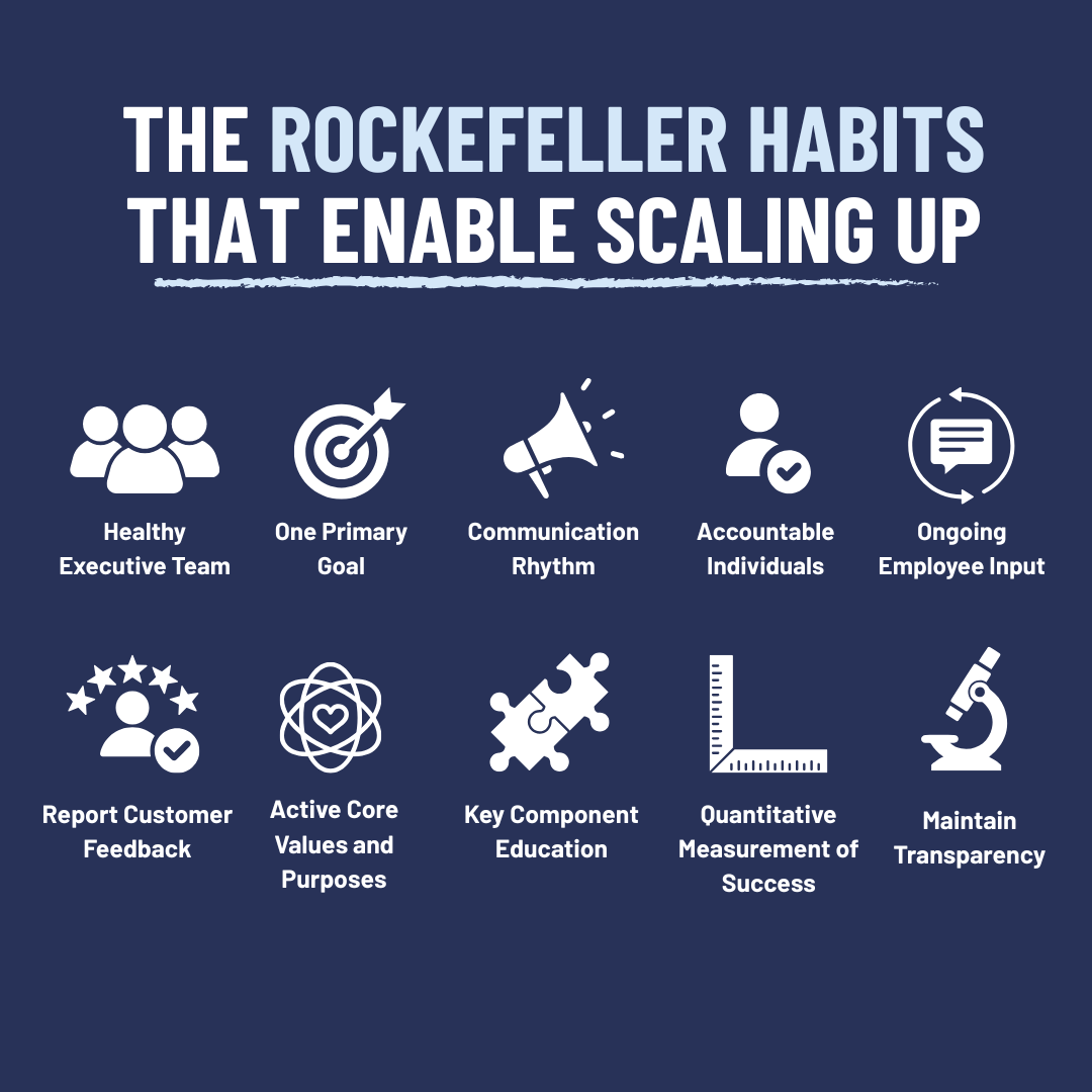 Coaching 360 | Scaling Up with Rockefeller Habits | Coaching 360